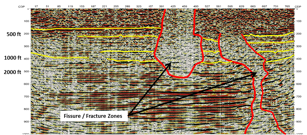 Engineering & Geotechnical Geophysics - Collier Geophysics, LLC